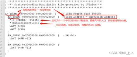 分散加载 6 根域root region 根域的含义和示例 csdn博客
