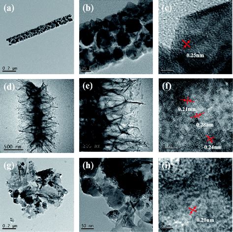 Hierarchical Nico 2 O 4 Nifept Heterostructures Supported On Nickel Foam As Bifunctional