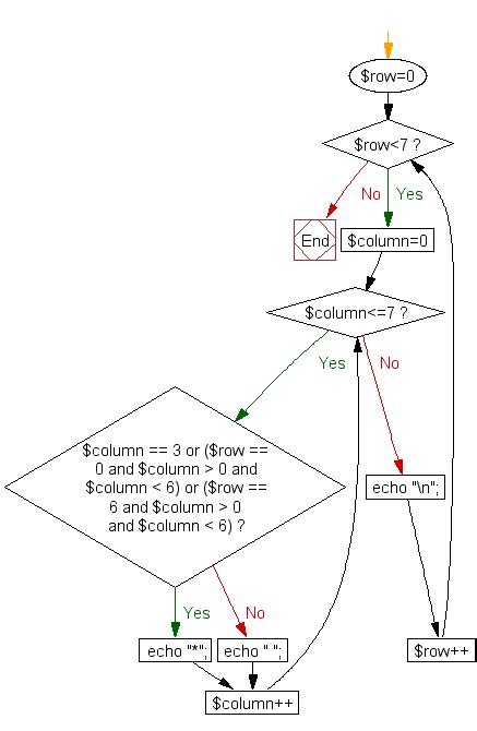 Php For Loops Exercise Print Alphabet Pattern I W Resource