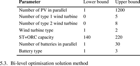 The Upper And Lower Bounds Of The Decision Variables Download
