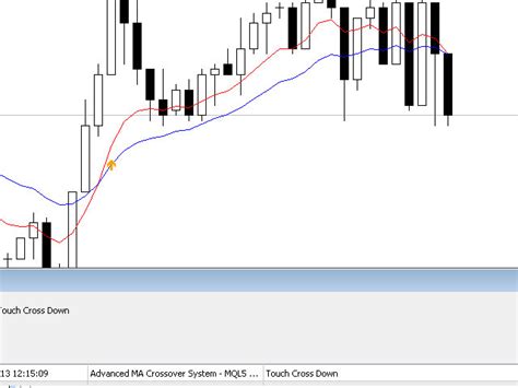 Advanced Ma Crossover Alert System For Mt5 Buy Trading Indicator For Metatrader 5