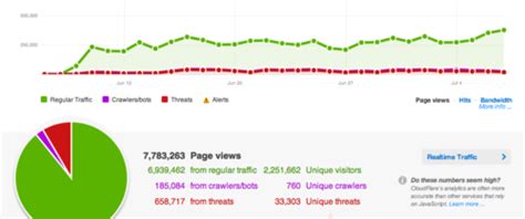 Understanding Analytics When Is A Page View Not A Page View