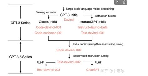 Chatgpt开源系列chatgpt开源模型 Csdn博客