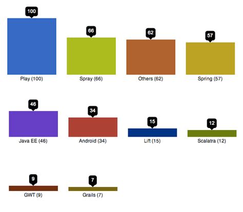 Intellij Idea Team At Scala Days 2014 The Intellij Scala Plugin Blog
