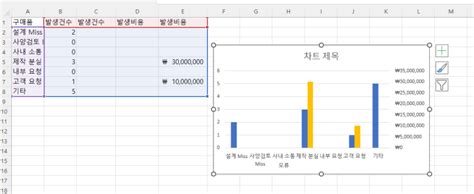 엑셀 막대그래프 보조축 안겹치게 표시하는 방법 지식in