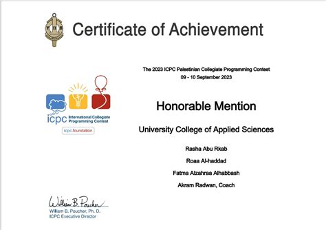 Icpc Pcpc Coding Problemsolving Codingcontest Fatma Alzahraa Alhabbash 16 Comments