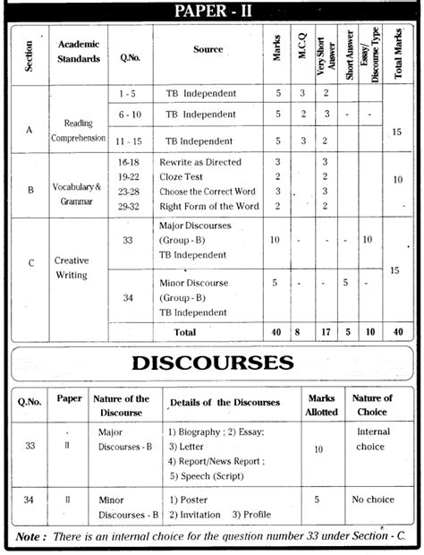 Ts 9th Class English Important Questions Telangana Ap Board Solutions