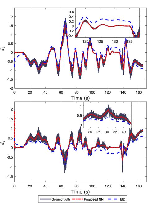 figure 1 from simultaneous robust state and sensor fault estimation of