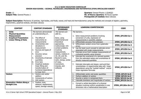 Curriculum Guide In General Physics For Stem Pdf