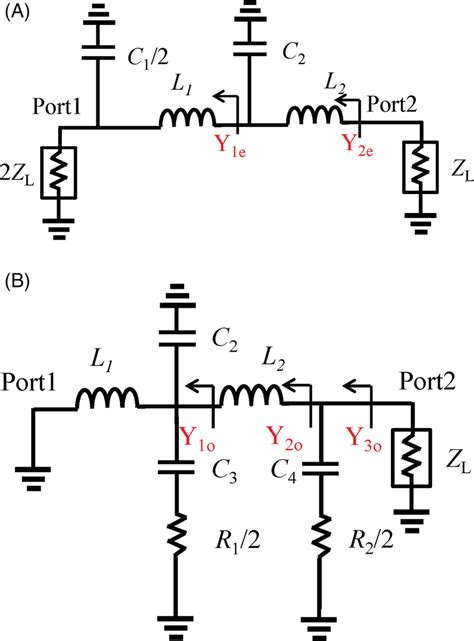 Even And Odd Mode Analysis A Even Mode B Odd Mode Download Scientific Diagram