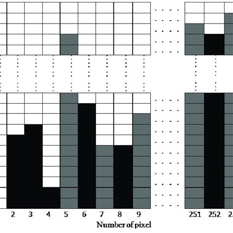 Show Chart Of Color Intensity Of Pixels Download Scientific Diagram