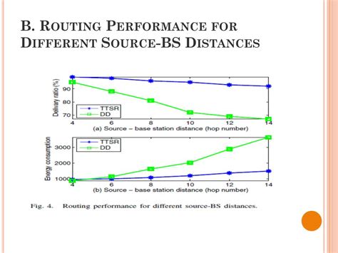 Ppt Two Tier Routing Protocol For Heterogeneous Sensor Networks