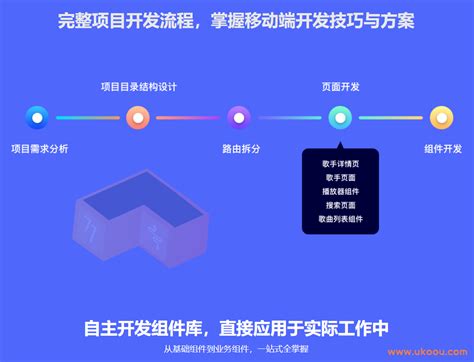 Vue20开发企业级移动端音乐web App「完结无密」 优库it资源网