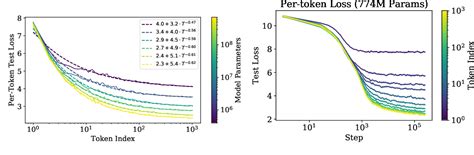 Pdf Scaling Laws For Neural Language Models Semantic Scholar