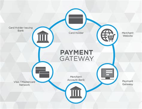 7 Things To Consider Before Integrating A Payment Gateway With Your