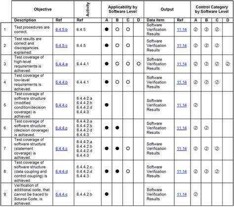 What Is Rtca Do 178c Overview And Compliance In Aerospace Parasoft