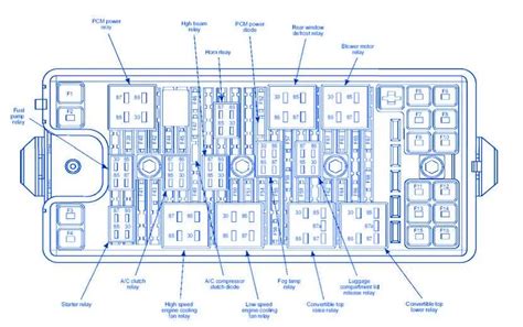2007 Mustang Fuse Box Diagram And Troubleshooting Guide