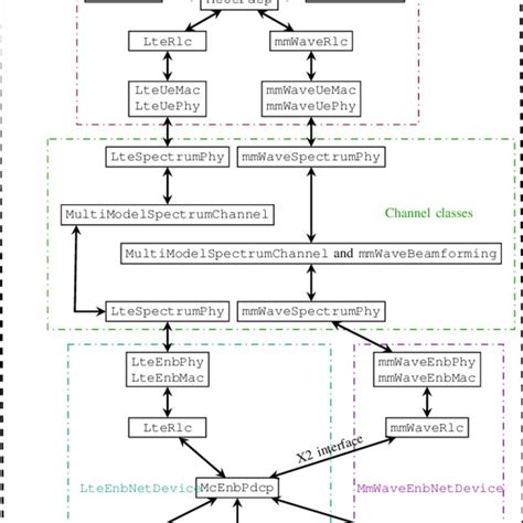 Typical Realization Of The 3gpp Pathloss Model Using Spatial Download Scientific Diagram