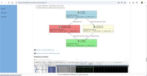 Tarik Semrade On Linkedin Vhdl Techarticles Staytuned Weekendvibes
