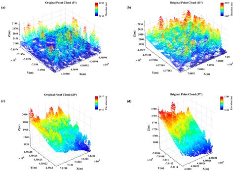 Integration Of Physical Features And Machine Learning Csf Rf Framework