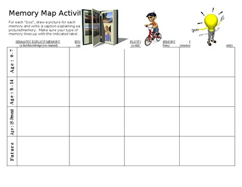 Memory Map Activity Make Sure Your Type Of Memory Lines Up With The Indicated Label Semantic
