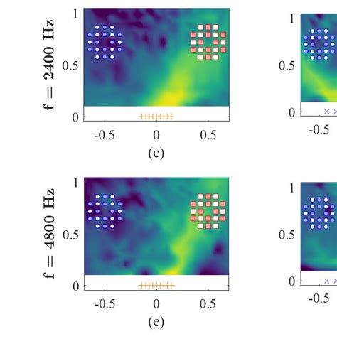19 Relative Spl With Tonal Signals Focussed Into The Bright Zone Download Scientific Diagram