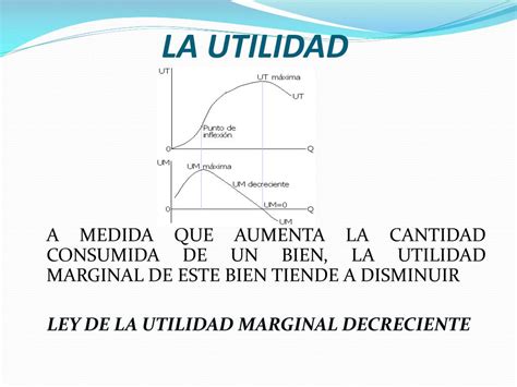 Ppt Oferta Y Demanda 1 La TeorÍa De La Utilidad Y De La Demanda