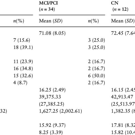 Correlation Plot P