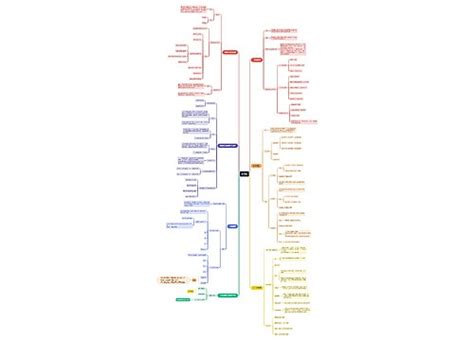 数据库思维导图模板 Treemind树图