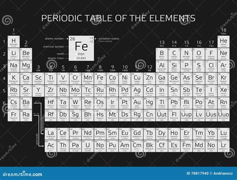 Mendeleev S Periodic Table Of The Elements Stock Illustration