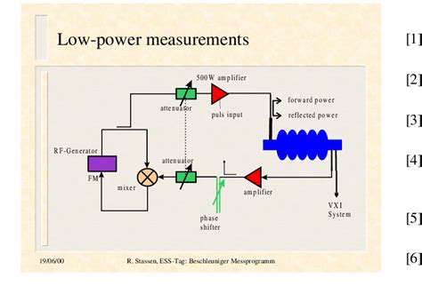 Setup For Low Power Measurements Download Scientific Diagram