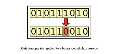 genetic algorithms and its use cases in machine learning