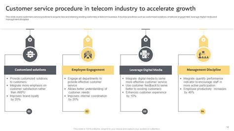 Customer Service Procedure Powerpoint Ppt Template Bundles Ppt Slide