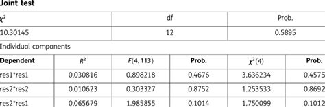 Var Residuals Heteroskedasticity Test Download Scientific Diagram
