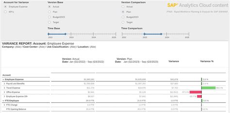Rapid Workforce Planning And Analysis With Sap Analytics Cloud