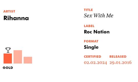 Sex With Me Recebe Certificado De Ouro No Uk Notícias Musicais Bcharts Fórum