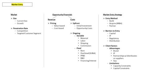 Case Frameworks Flashcards Quizlet