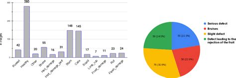 figure 1 from quasi real time apple defect segmentation using deep learning semantic scholar