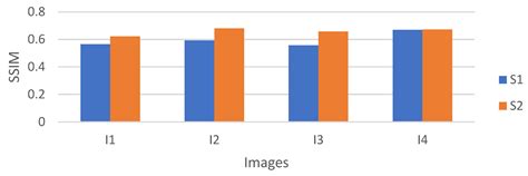 A Novel Denoising Algorithm Based On Wavelet And Non Local Moment Mean