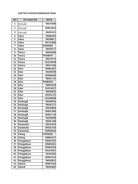 Tidak Update Data Pdf