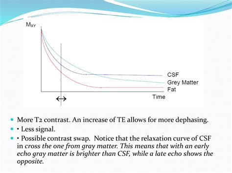 Mri Parameters For Imaging Pptx