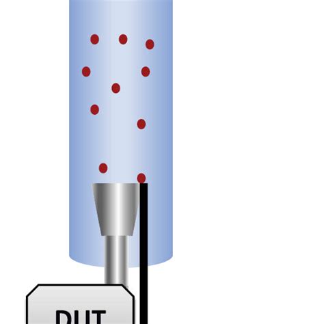 Aerosol Sampling Set Up At Dfm The Homogenized Aerosol Flows Downwards