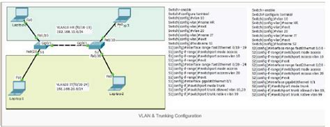 VLAN And Trunking Configuration ITkhmer