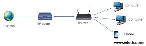 Modem Vs Router Learn 20 Useful Comparison Of Modem And Router