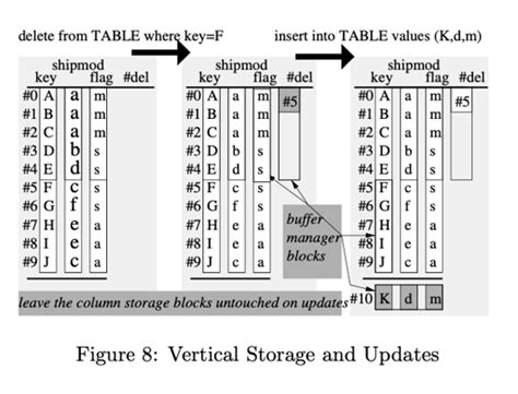 [cidr 05] monetdb x100 hyper pipelining query execution