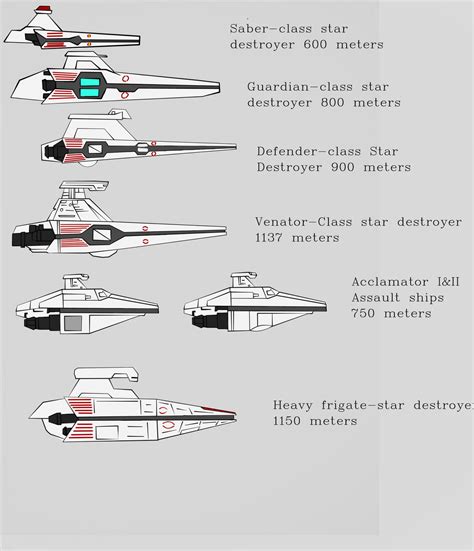 Star Warsstar Destroyers Classes By Davidshadow275 On Deviantart