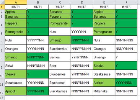 Vba Finding Duplicate Pairs In Excel Stack Overflow