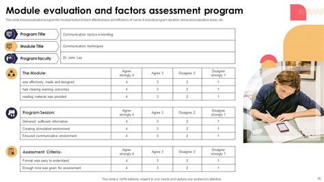 Evaluation Program Powerpoint Ppt Template Bundles PPT Template