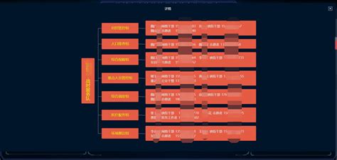 Vue2 Org Tree 树状图插件自定义样式 Yangjl01 博客园