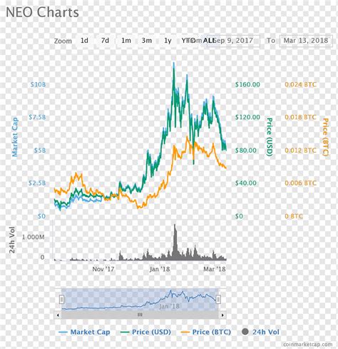 Neo Cryptocurrency Litecoin Ethereum Ripple Bitcoin Angle Text Rss Png Pngwing
